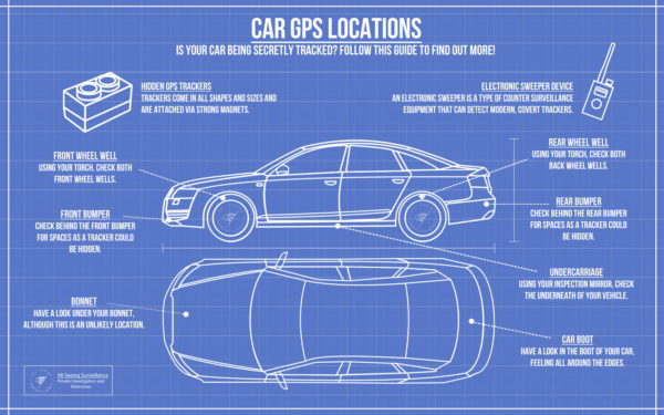 How to Check for a Tracker on Your Car